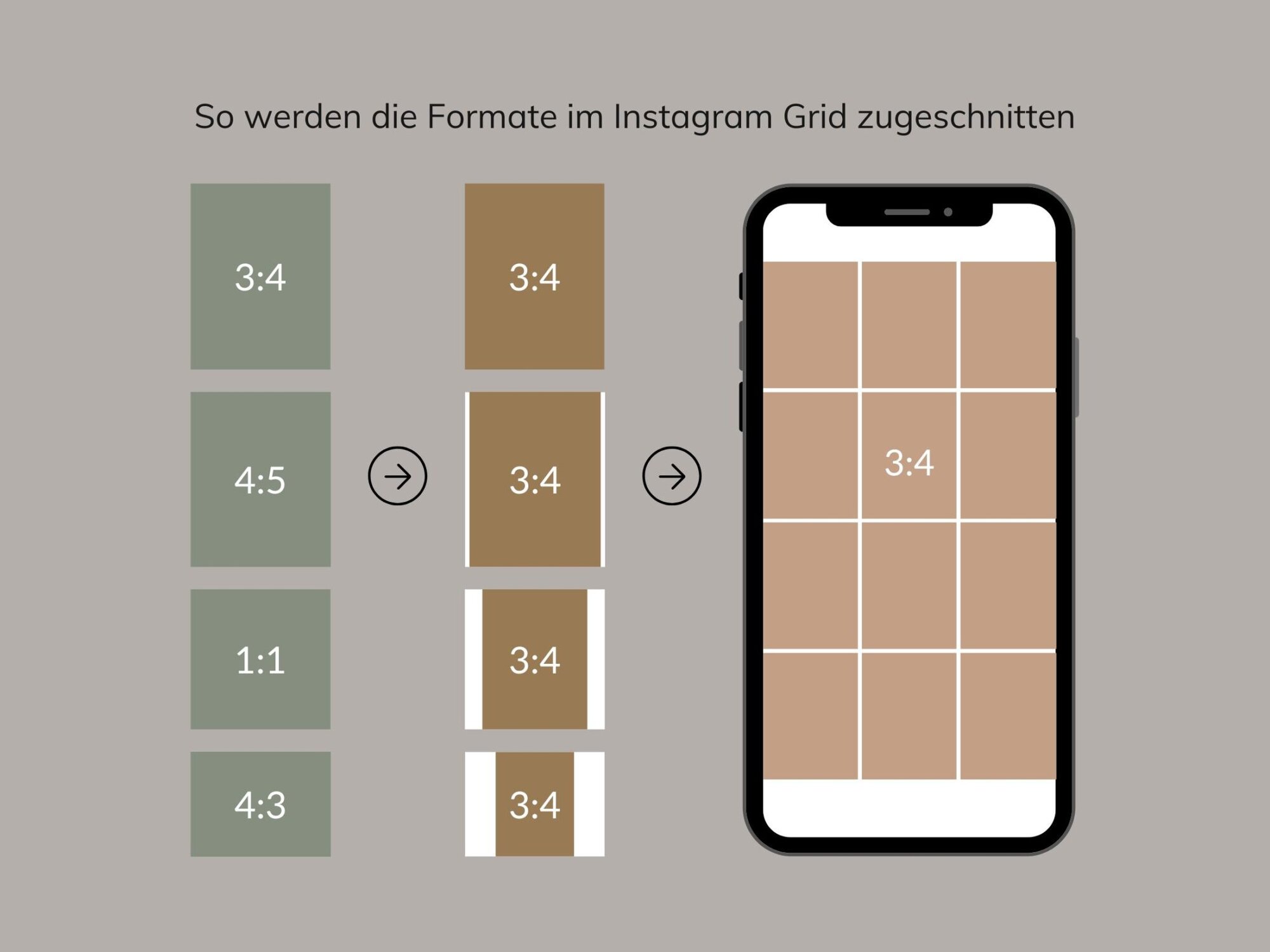Instagram Formate und Bildgrößen – Guide 2025
